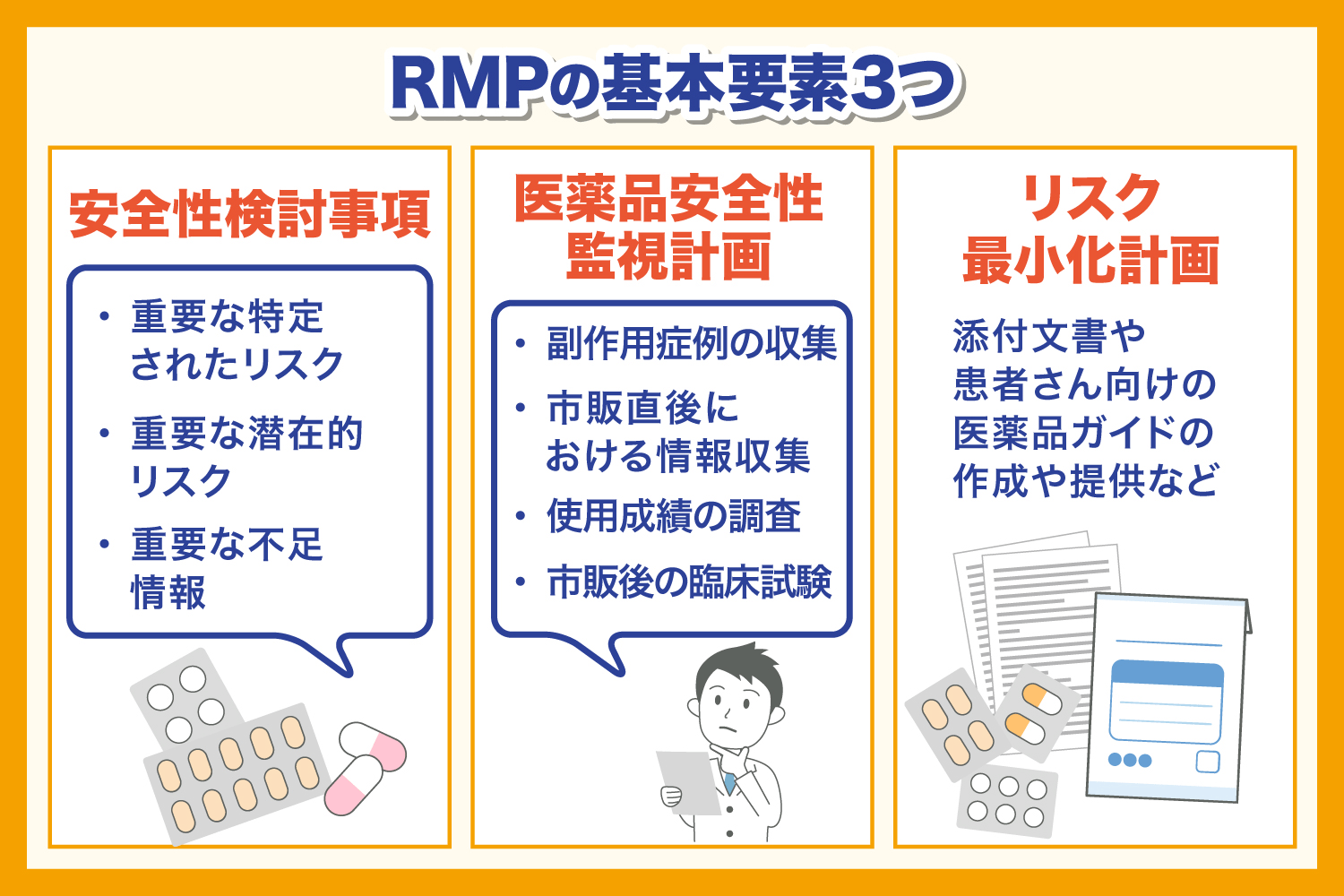 RMP（医薬品リスク管理計画書）とは？記載事項や活用について解説 - EBM・大規模診療データベースサービス | MDV EBM insight