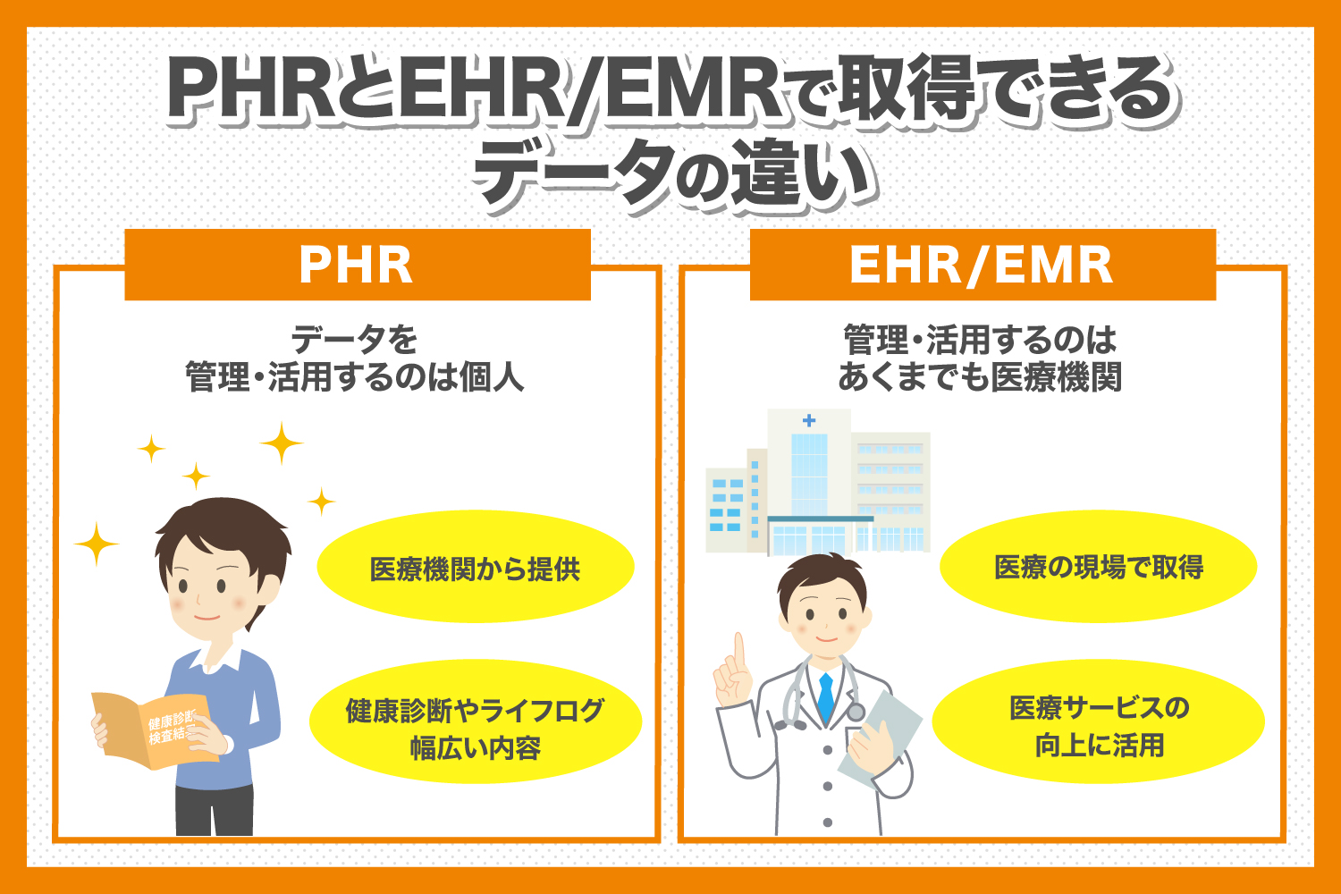 PHRとは？取得データの特徴やEHR/EMRとの違いについて解説 - EBM・大規模診療データベースサービス | MDV EBM insight