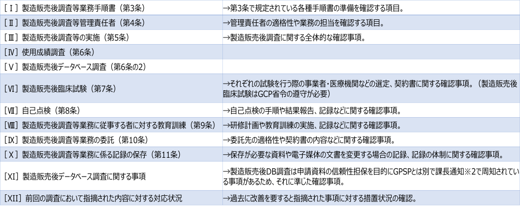 GPSP省令とは：製造販売後調査の基準となるGPSP省令を基礎から解説 - EBM・大規模診療データベースサービス | MDV EBM insight